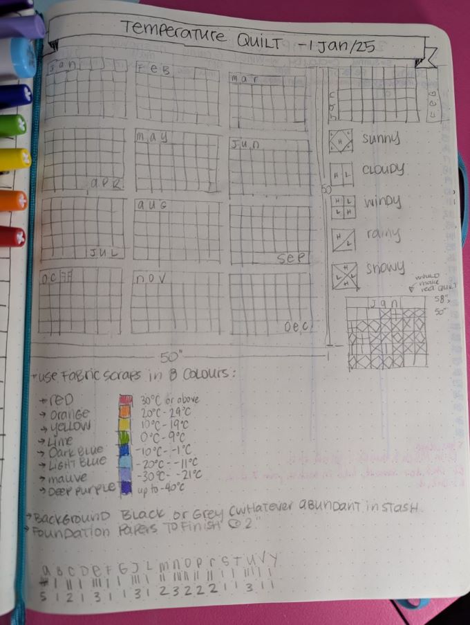 Making a Scrap Fabric Temperature Quilt – Katie Bree Crafts